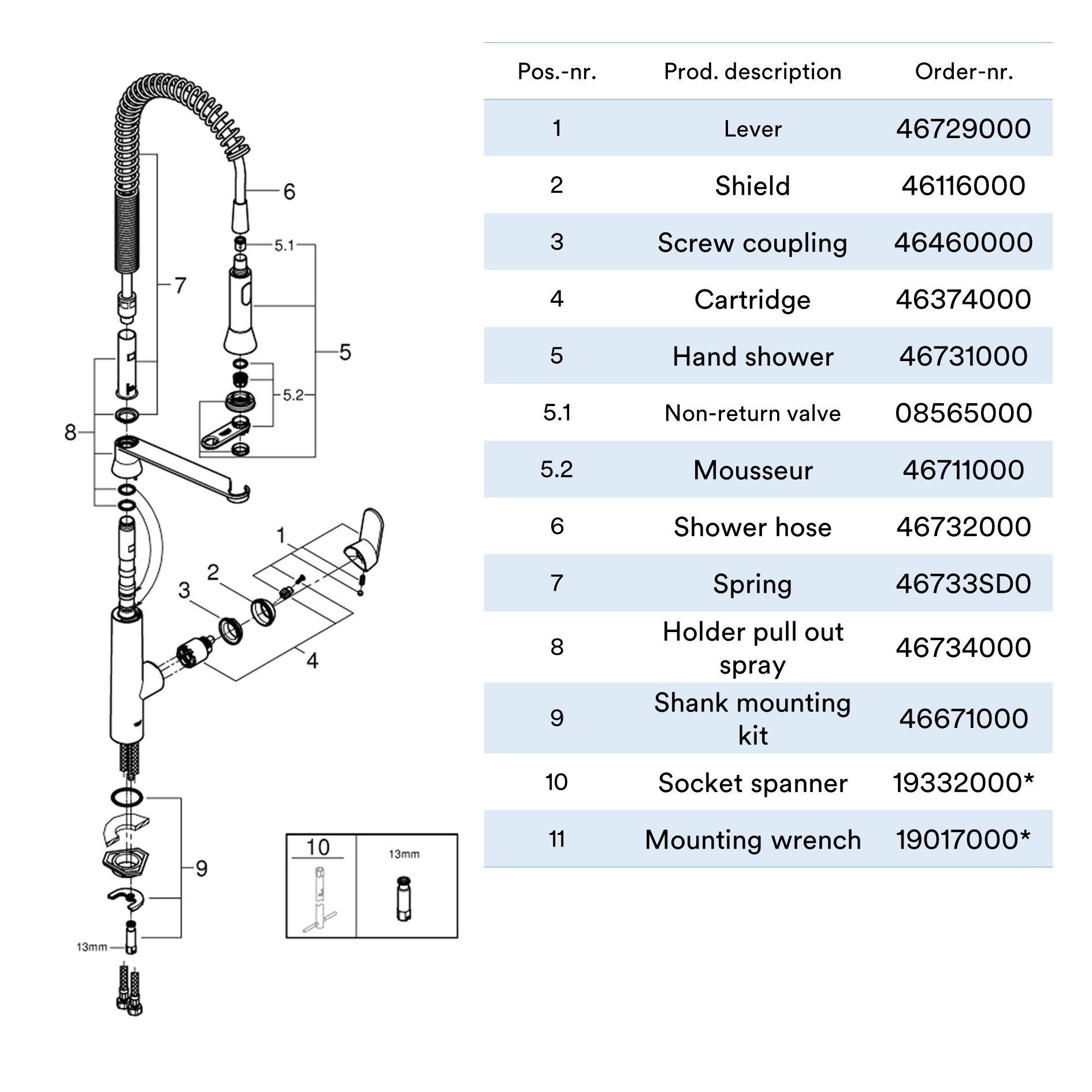 Grohe 32950000 K7 Profi-Spray Professional Kitchen Mixer Tap Faucet Sinki Dapur Paip | Shopee ...