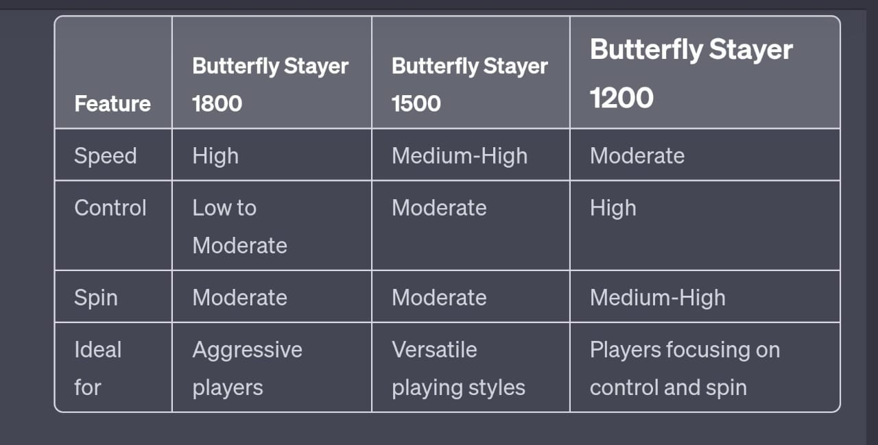 Butterfly table tennis bat ping pong bat Stayer Timo boll CF1000 CF2000 ...