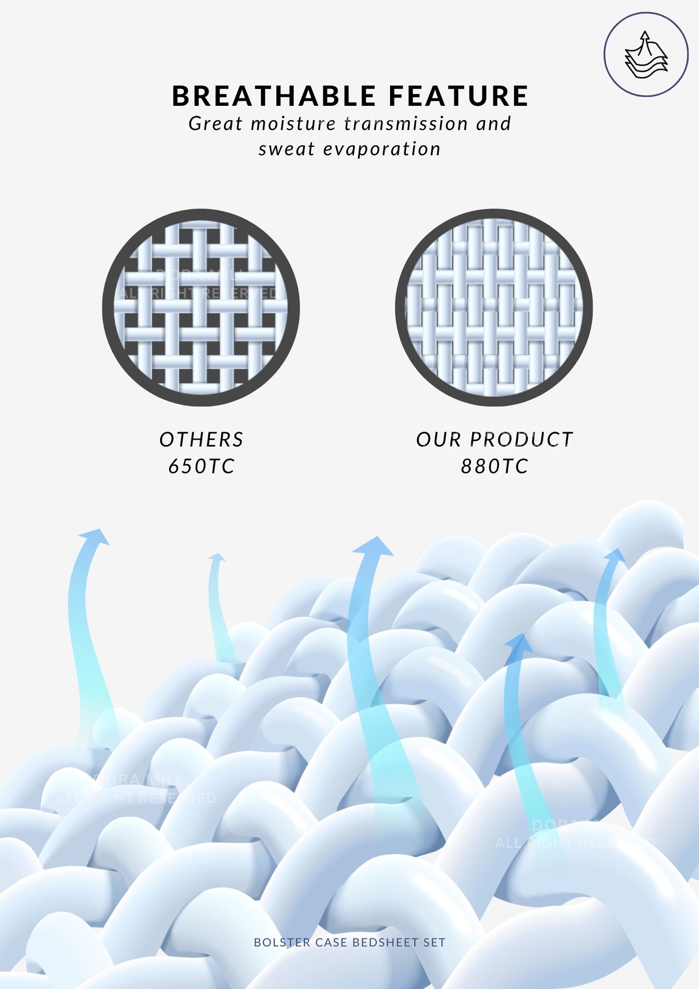 DORAMILL Muji Plain Series 4in1 Bolster Bedsheet Set Cadar Getah ...