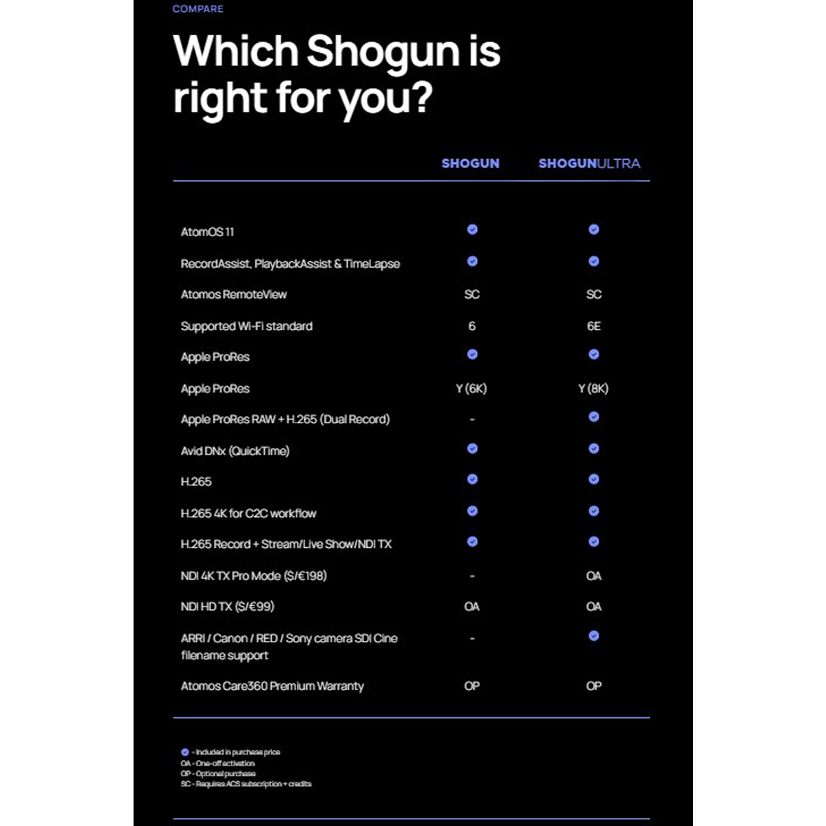 Ready Stock!! Atomos Shogun / Shogun Ultra 6K 8K RAW Recording Monitor ...