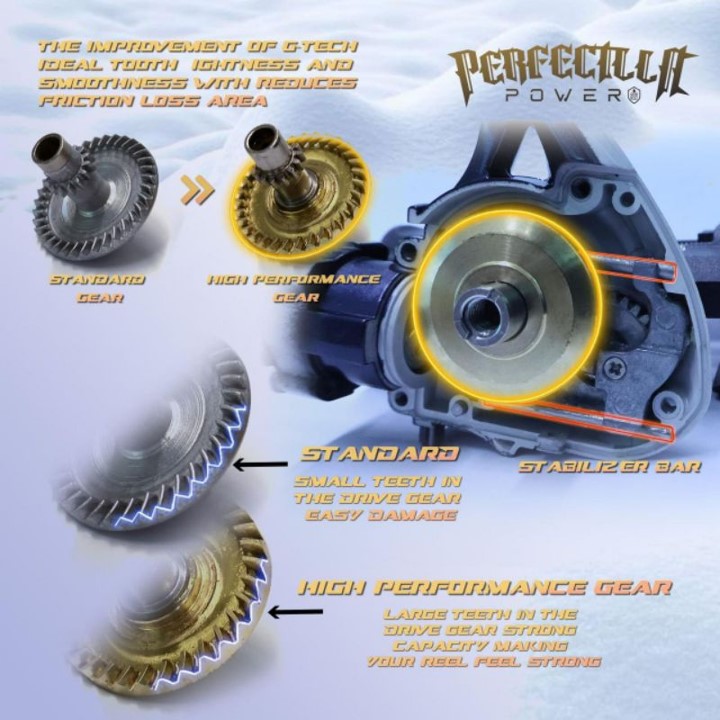 GTECH FISHING REEL GTECH PERFECTLLA POWER SWA 4000PG, 4000HG REEL ,1 ...