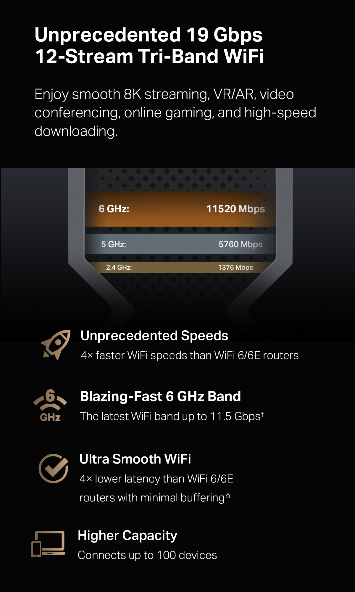 TP-Link Archer BE800 / BE805 WiFi 7 BE19000 Tri-Band Dual 10G + 4x 2.5G ...