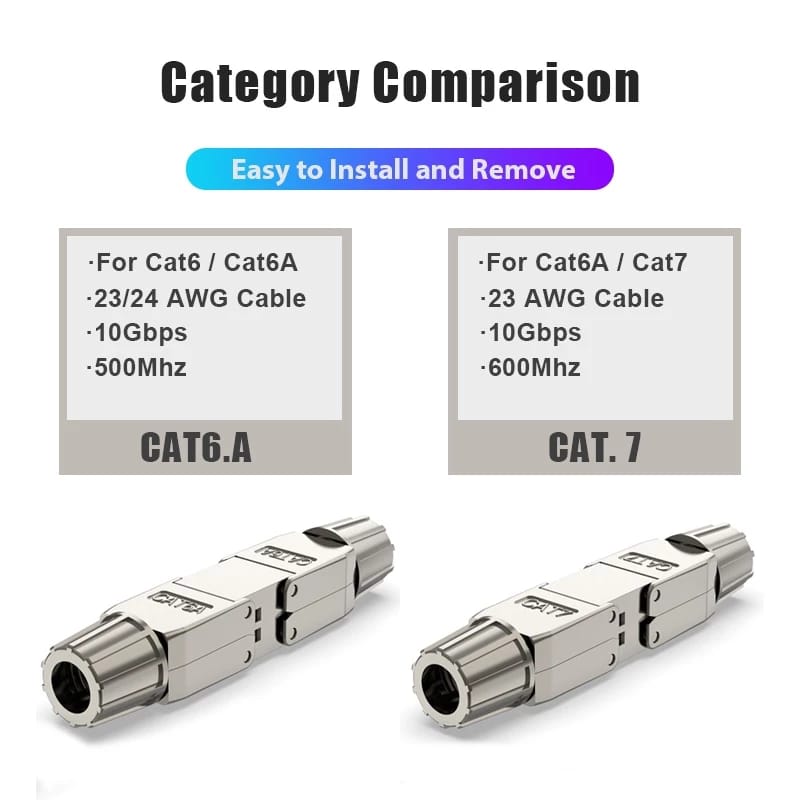 Cat6a Cat7 Cable Extender Junction Adapter Connector Box RJ45 Lan Cable Extension Connector Full ...