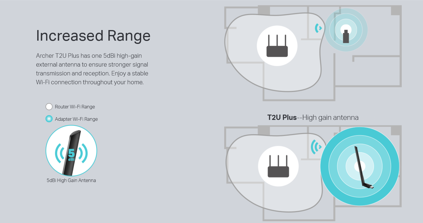 TP-LINK Wireless USB Adapter 200mbps-433mbps Archer T2U Plus / 150mbps ...