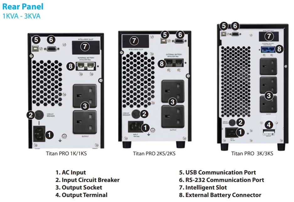 Right Power Titan PRO 3K / 2700W UPS - TitanPro3k - Output Power Factor ...