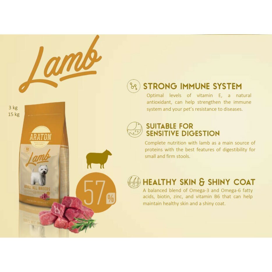 Araton 15kg (Salmon/ Lamb) All Breeds Adult Dry Dog Food | Shopee Malaysia