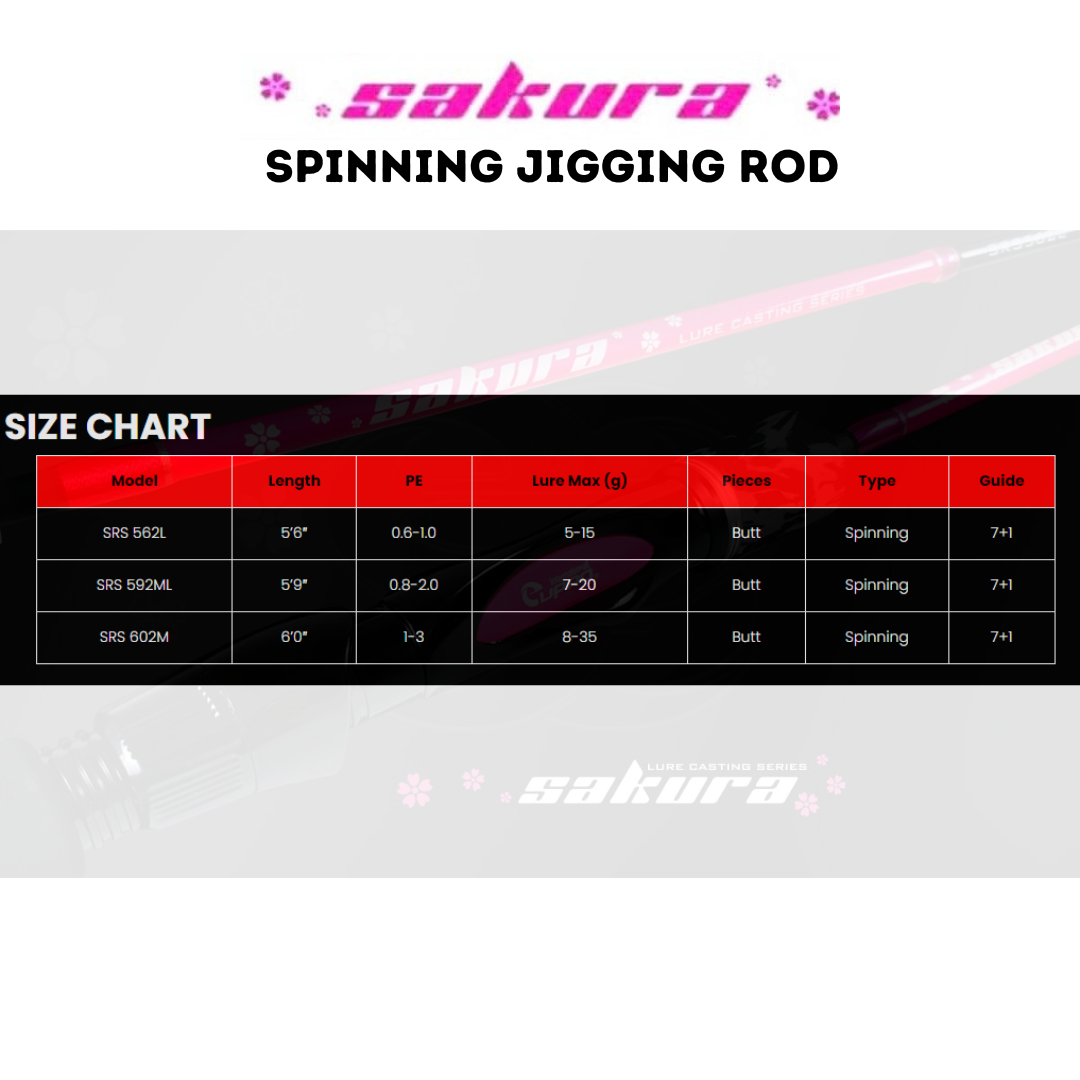 Eupro Sakura Spinning Jigging Fishing Rod Incl Hard Paper Tube Joran ...