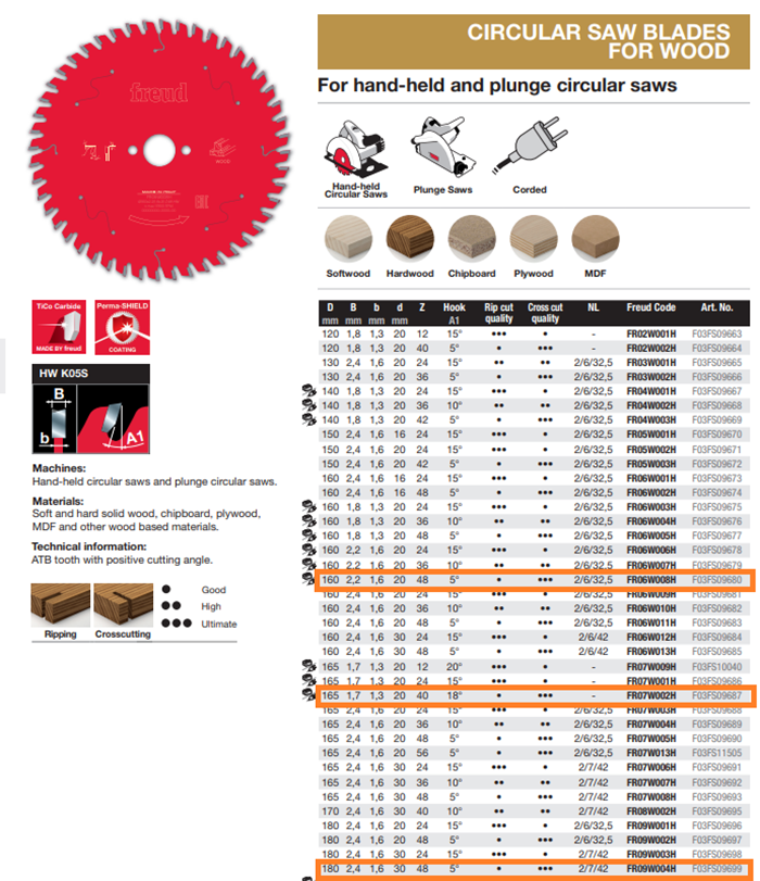 Original Freud Wood Cutting Handheld Plunge Circular Saw Blade Cutter ...