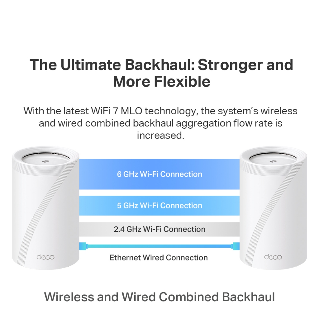 TP-Link Deco BE65 BE11000 Whole Home Mesh WiFi 7 System (1 Pack/2 Packs ...