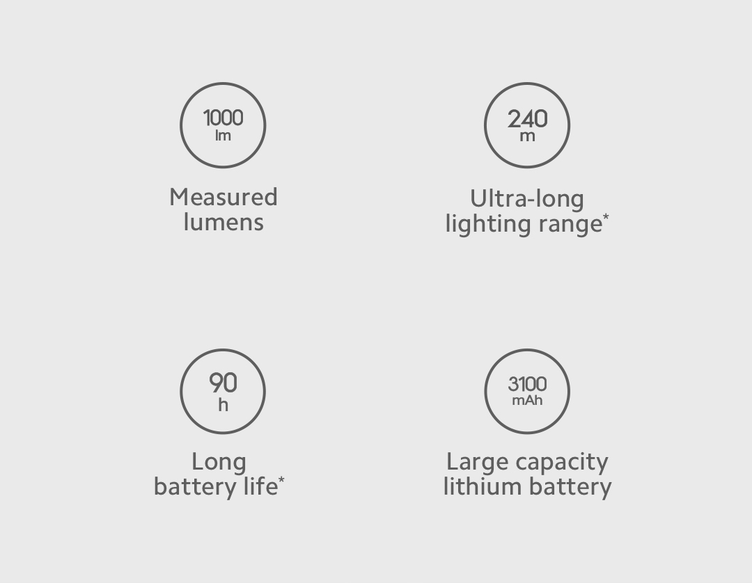 Xiaomi Multi-function Flashlight | Shopee Malaysia