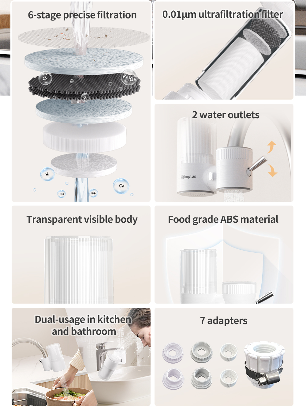 Simplus Ultrafiltration Water Purifier Dual-use Kitchen Bathroom 6-Stage Precise Filtration 360 ...