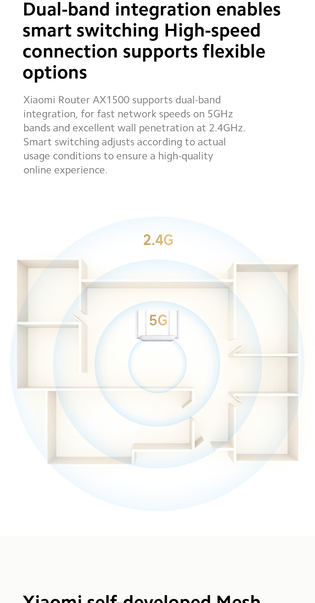 Xiaomi Router AX1500 Up to 1500Mbps*/5GHz WIFI 6/Mesh networking ...