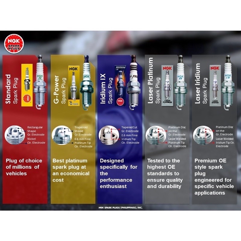 【100% ORIGINAL】NGK 94167 Laser Iridium Spark Plug For Honda City GM6 T9A/ Honda Jazz GK5 T5A ...