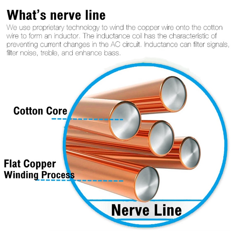 Choseal Kable Wayer Speaker Cable Pure Copper with Nerve Wire Enhance ...