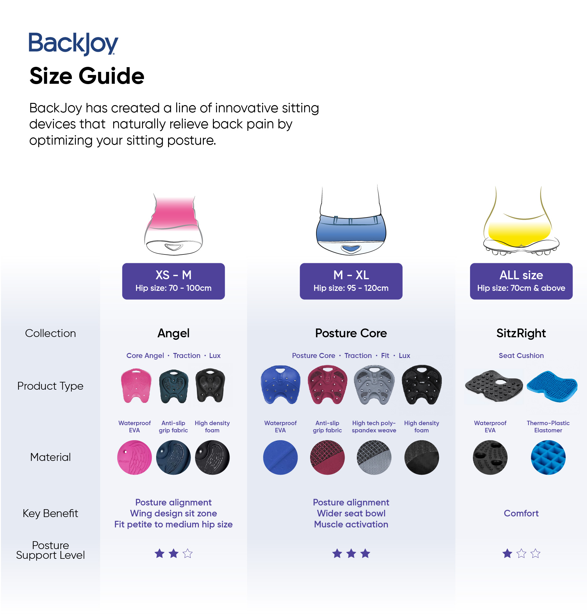 BACKJOY Sitsmart Core Traction G.Metrix | Shopee Malaysia