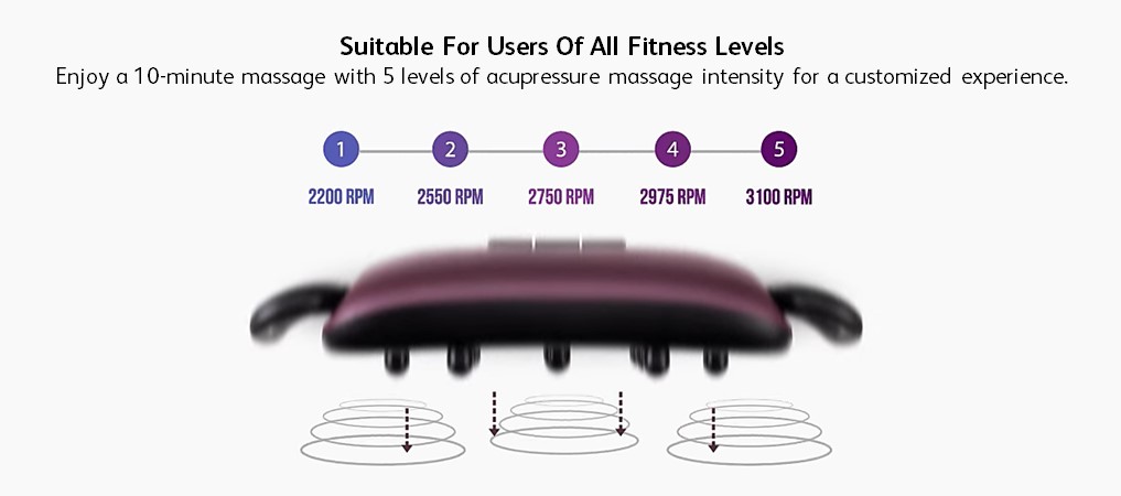 OSIM uZap Tummy Vibrating Abdominal Massager | Shopee Malaysia