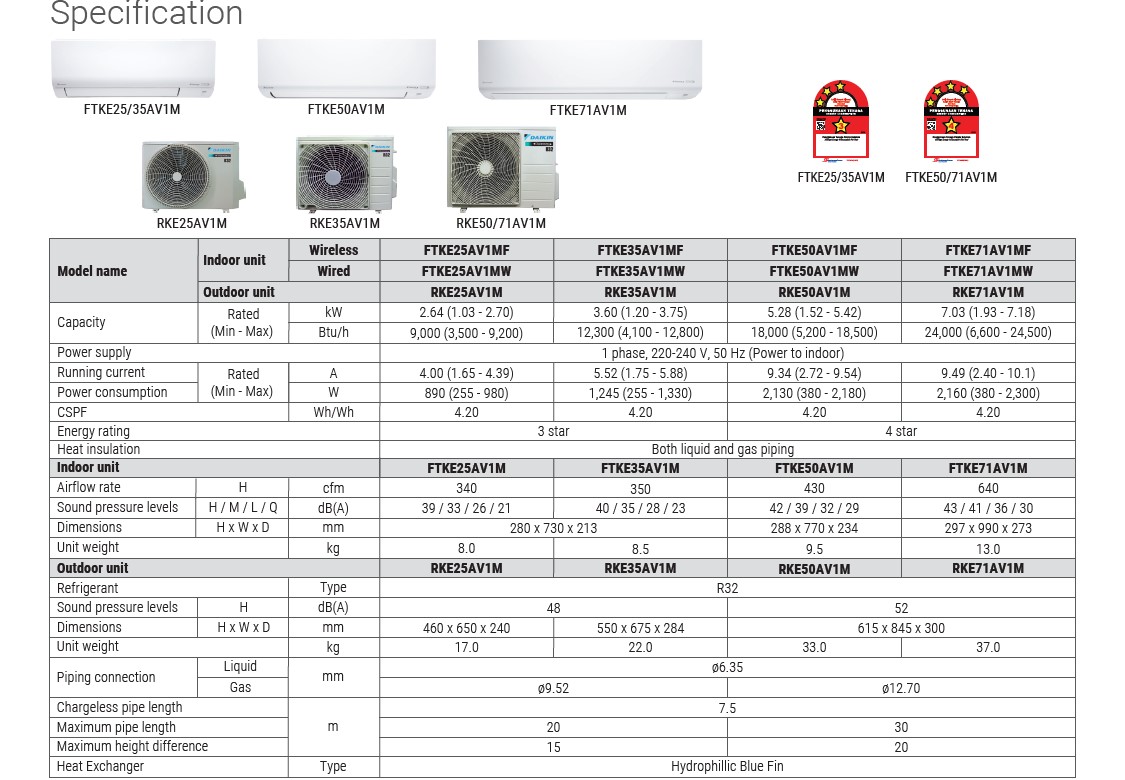 Daikin 1.0HP-2.5HP Standard Inverter R32 Air Conditioner R32 FTKE ...