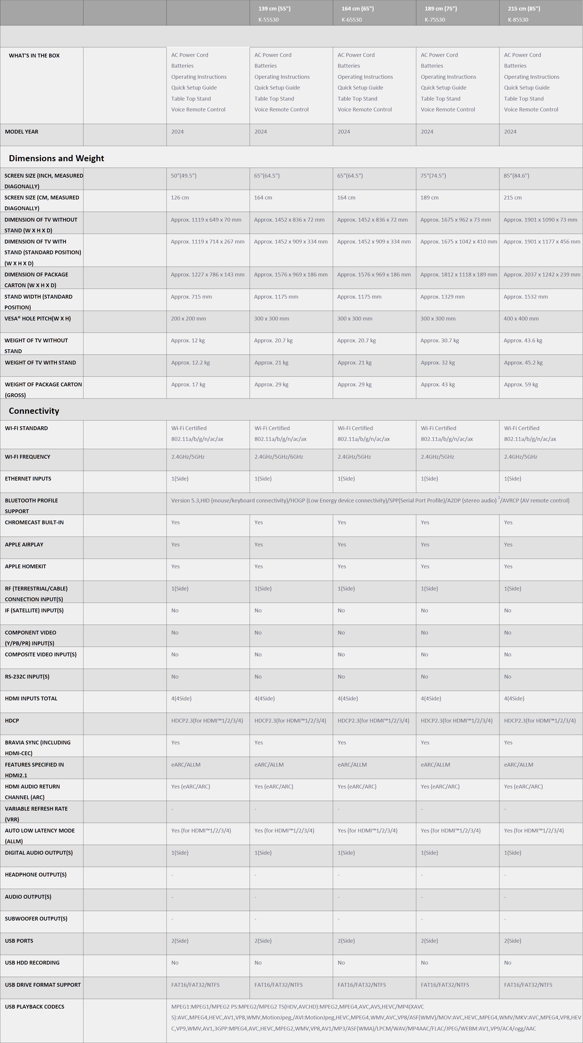 (FOC SHIPPING WITHIN KL & GIFTS) SONY K-75S30 75" 4K UHD HDR SMART TV ...