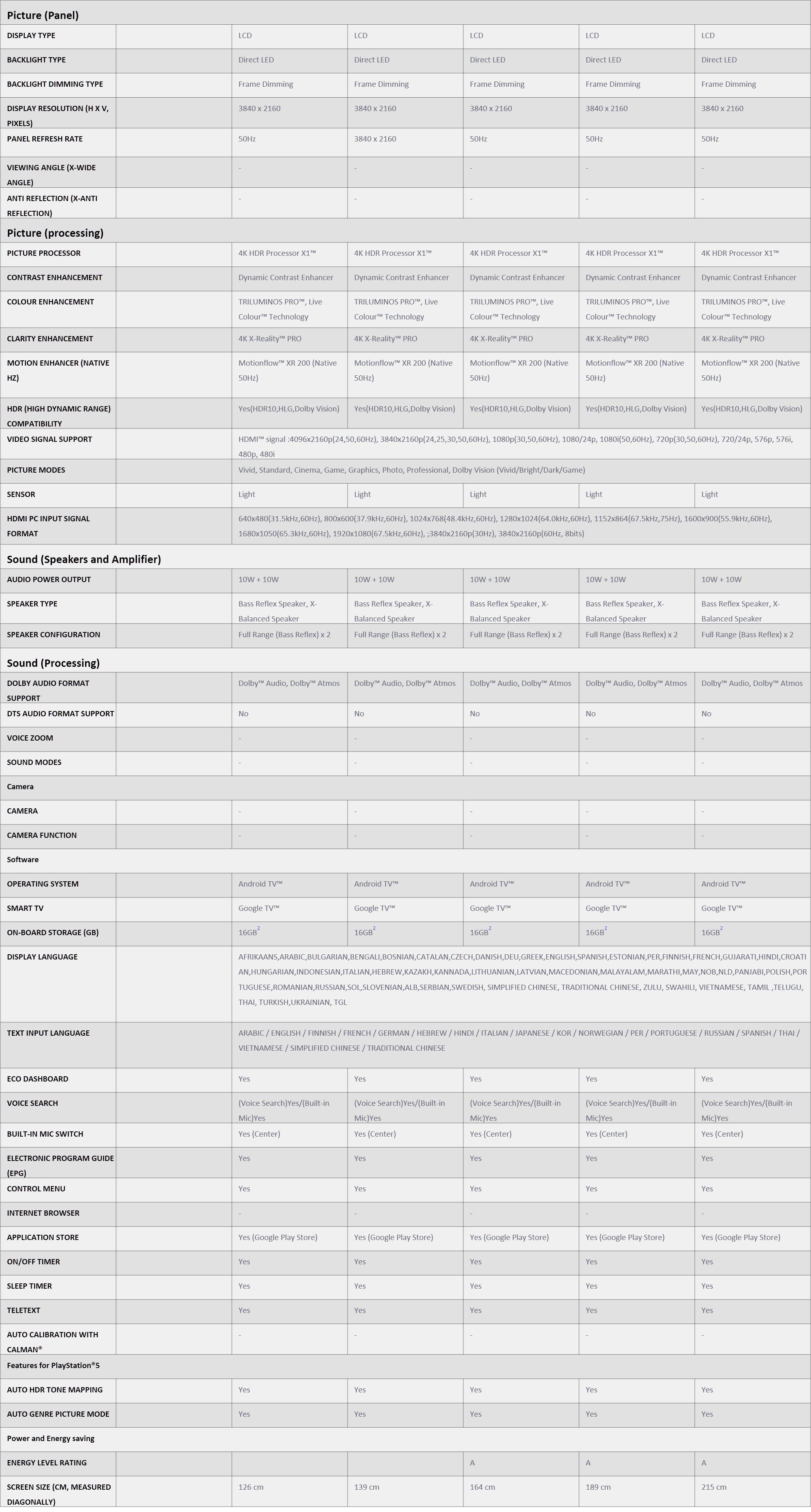 (FOC SHIPPING WITHIN KL & GIFTS) SONY K-75S30 75" 4K UHD HDR SMART TV ...