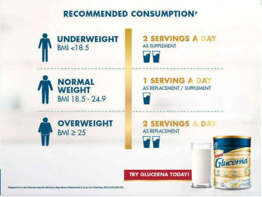 Glucerna Chocolate Milk Powder 800g (Diabetes-Specific Formula ...