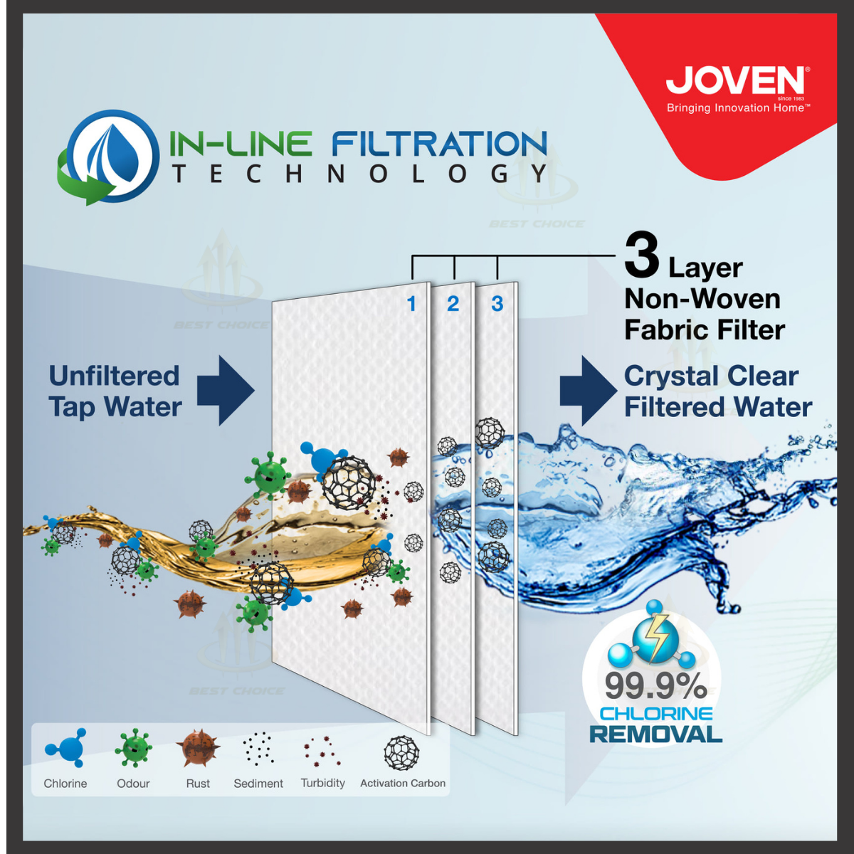 Joven Water Purifier High Efficiency 3-Layer Fabric Filter - JP200 ...