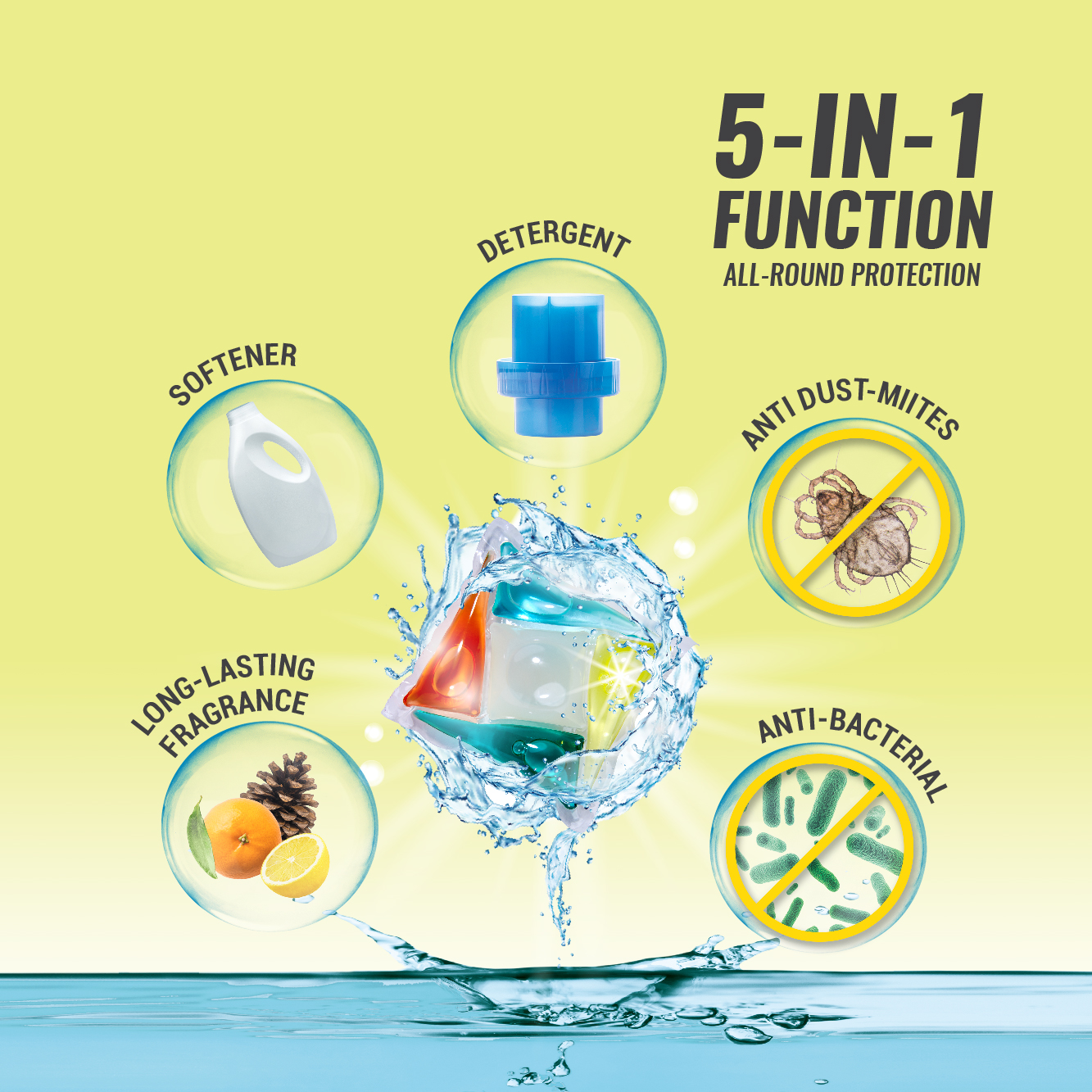 Neutrovis LIFESTYLE SERIES 5-IN-1 Biodegradable Concentrated Detergent ...