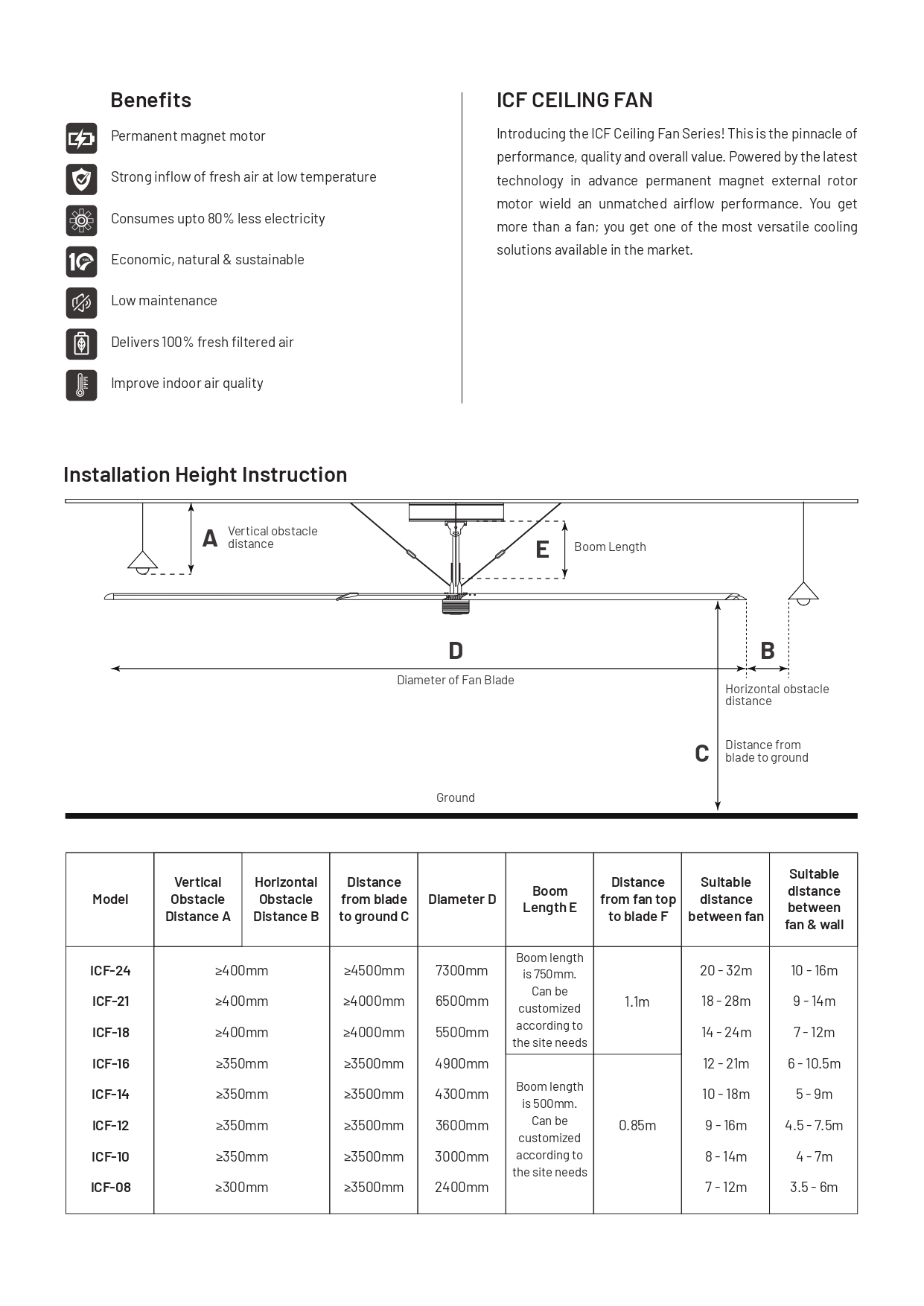 Yet ICF Series ICF-10 ICF-12 ICF-16 ICF-18 ICF-21 ICF-24 HVLS Giant Industrial Ceiling Fan (10 ...