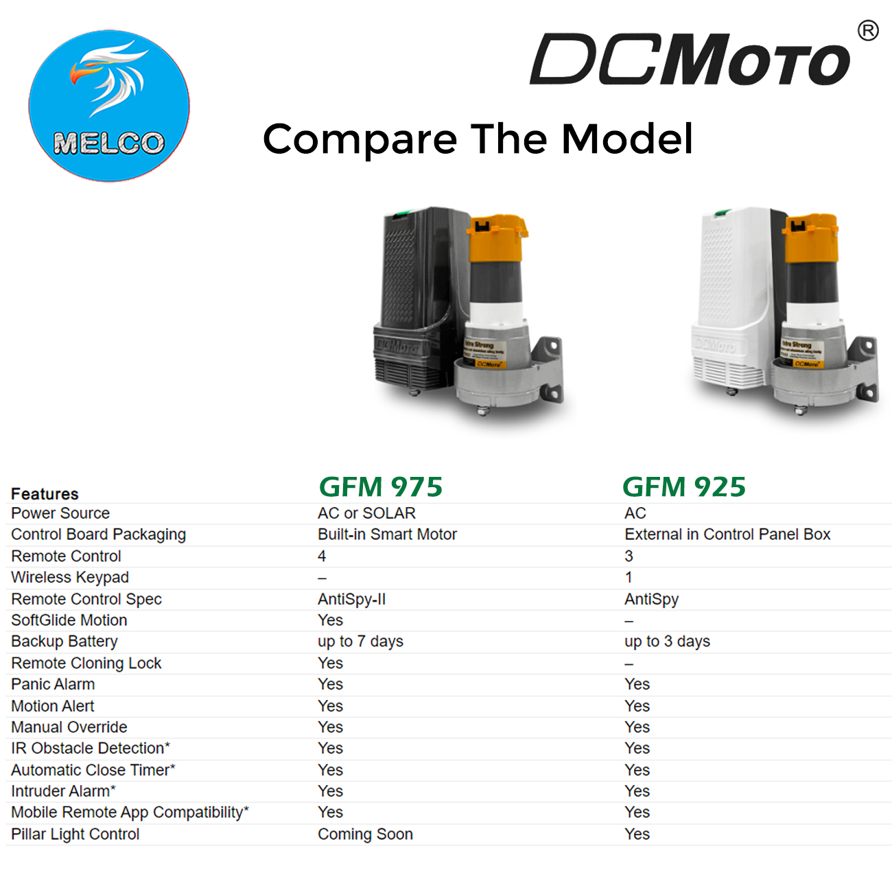 DCMOTO 975 GFM975 Autogate Motor | Smart Plug & Play All-in-One System ...