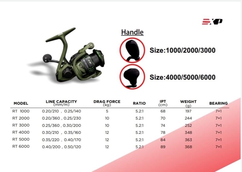 EXP RAPTOR SW SPINNING REEL FISHING REEL SALTWATER MESIN | Shopee Malaysia