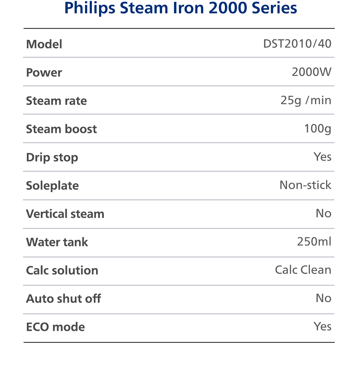 [NEW] PHILIPS 2000 Series Steam Iron with Ceramic Soleplate (DST2010 ...