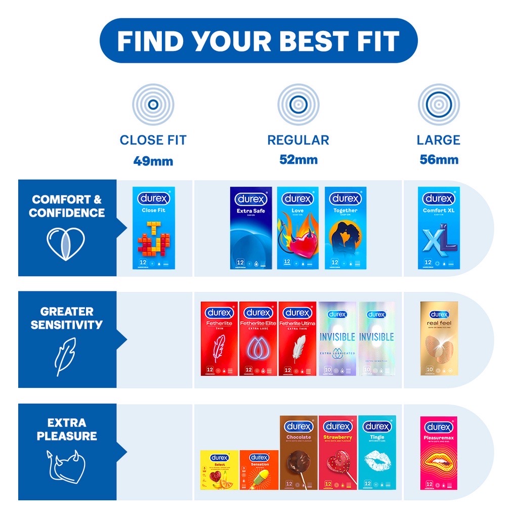 Durex "Thin" Condoms Range (Invisible Extra Lubricated/ Invisible Extra ...