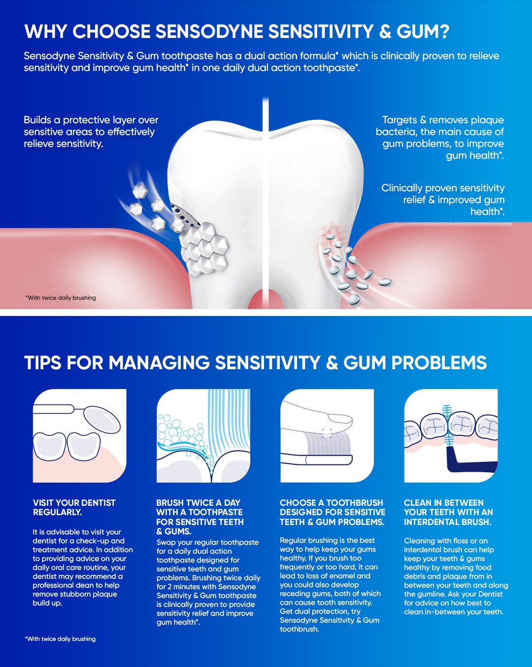Sensodyne Sensitivity & Gum Sensitivity Relief Whitening, Extra Fresh & Caring Mint Toothpaste ...