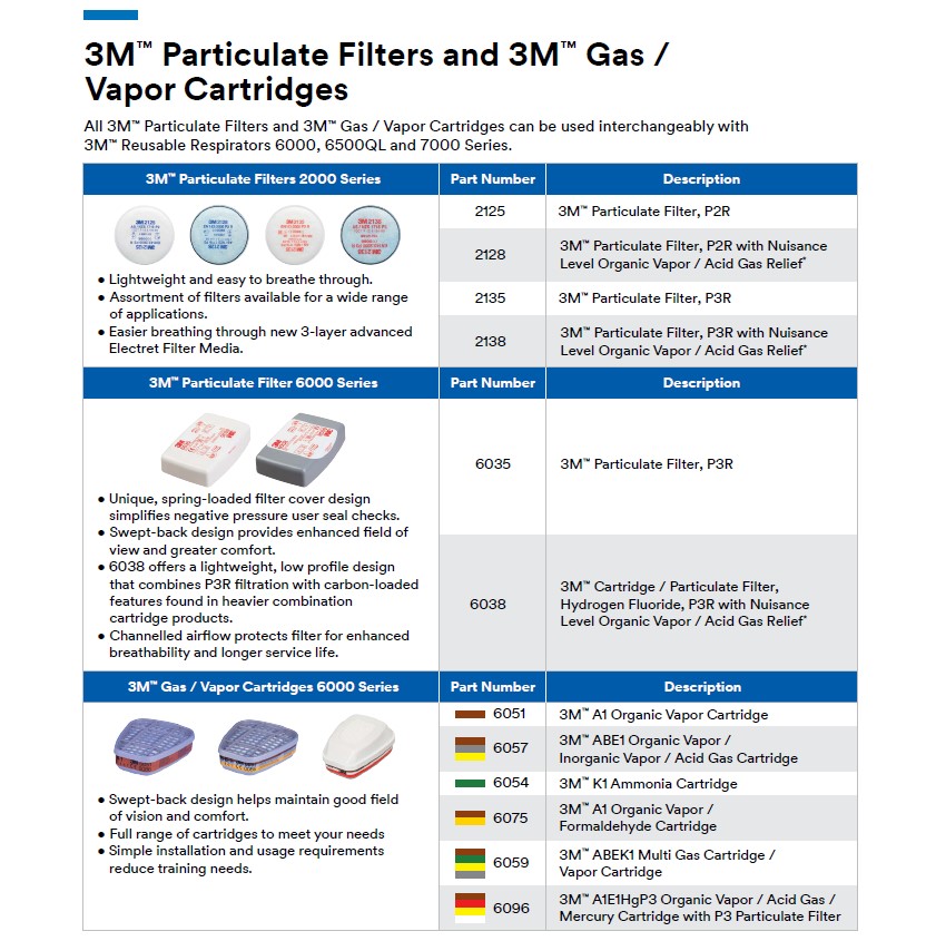 3M™ 6059 ABEK1 Multi Gas / Vapour Cartridge SIRIM DOSH COMPATIBLE 3M ...