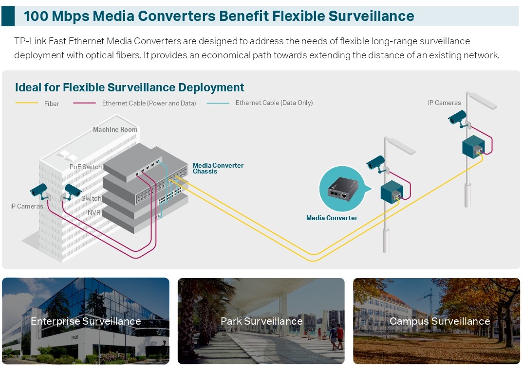 TP-LINK Tplink Gigabit 10/100/1000Mbps Multimode Media Converter RJ45 ...
