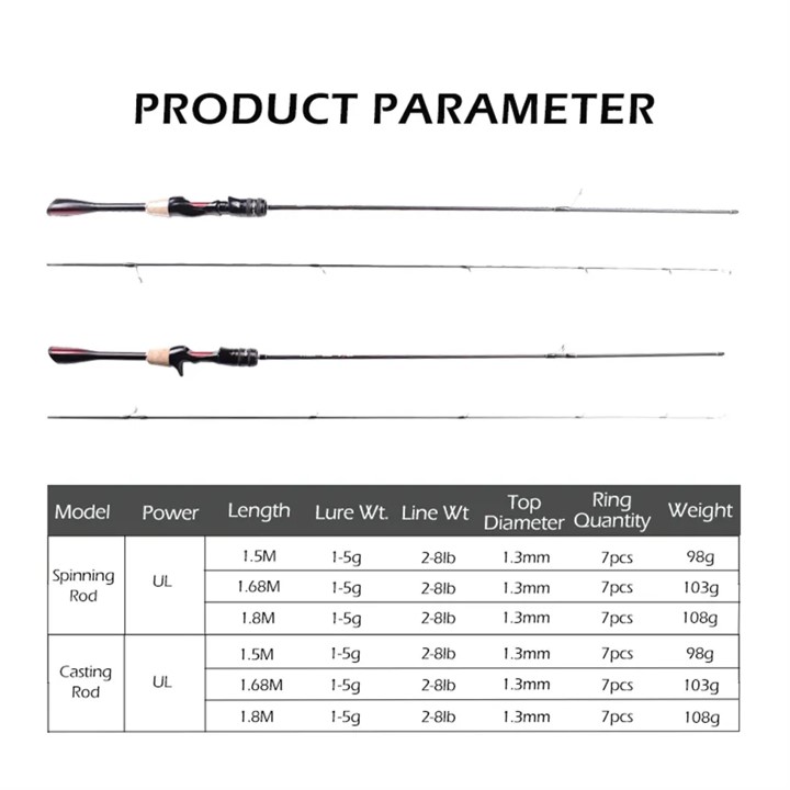 SKYGITZ MALAYSIA SCAR UL XTREME Ultralight spinning casting ROD ...