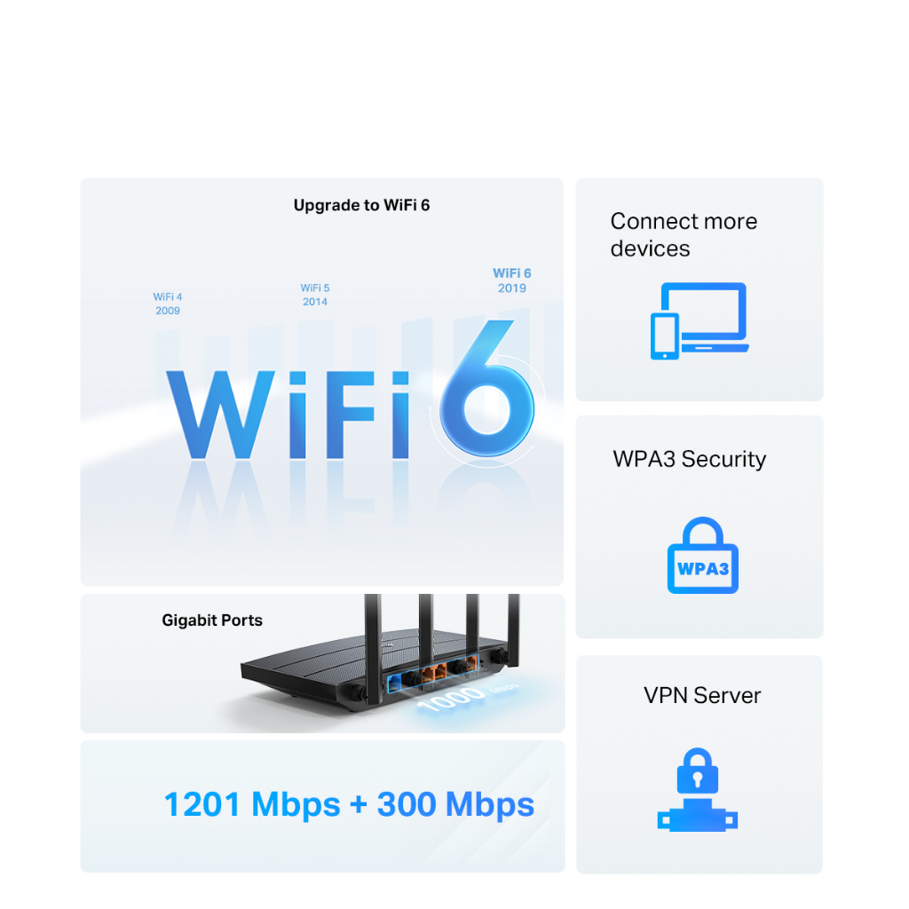 TP-LINK ARCHER AX12 AX1500 DUAL-BAND WI-FI 6 ROUTER ( For UniFi/Maxis ...