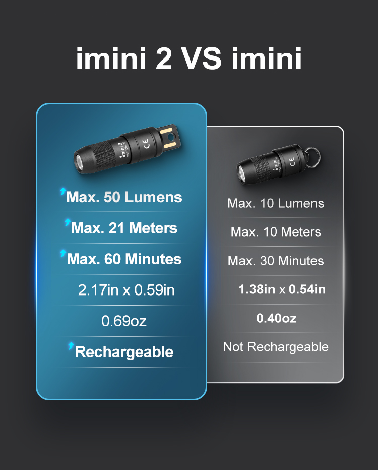 Olight imini 2 Rechargeable Mini Flashlight Instant Activation Camping ...