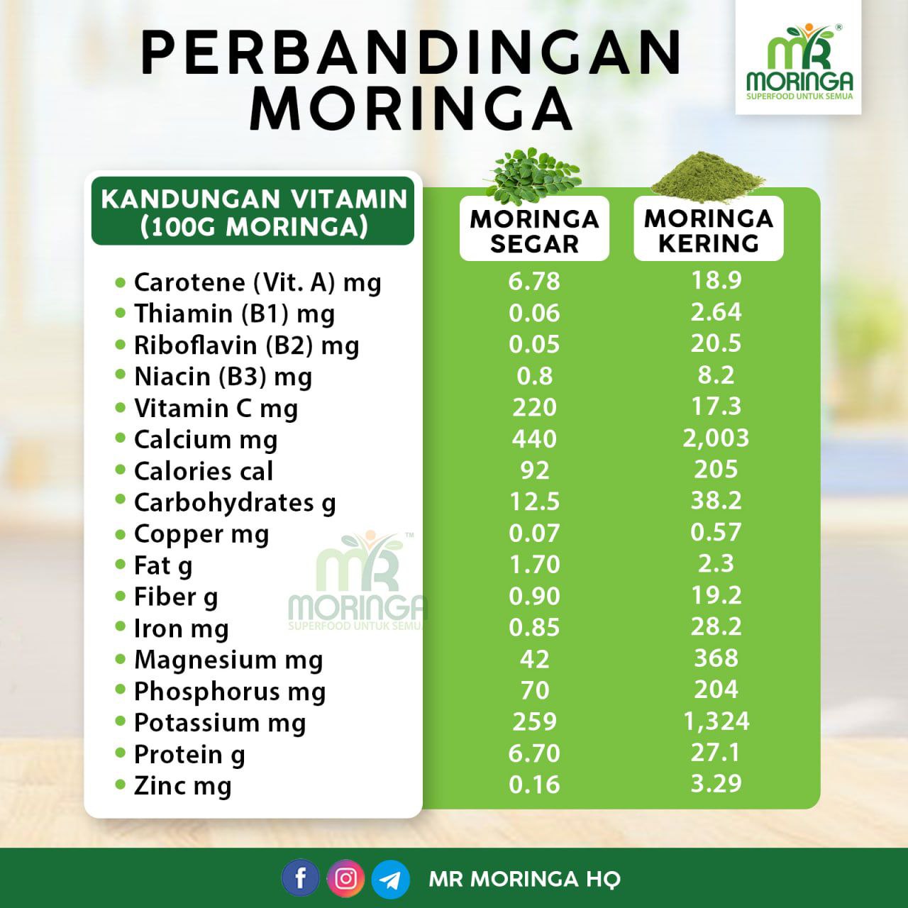 Moringa Tea Bags Teh MR Moringa Untuk Stabilkan Gula Diabetes, Detox ...
