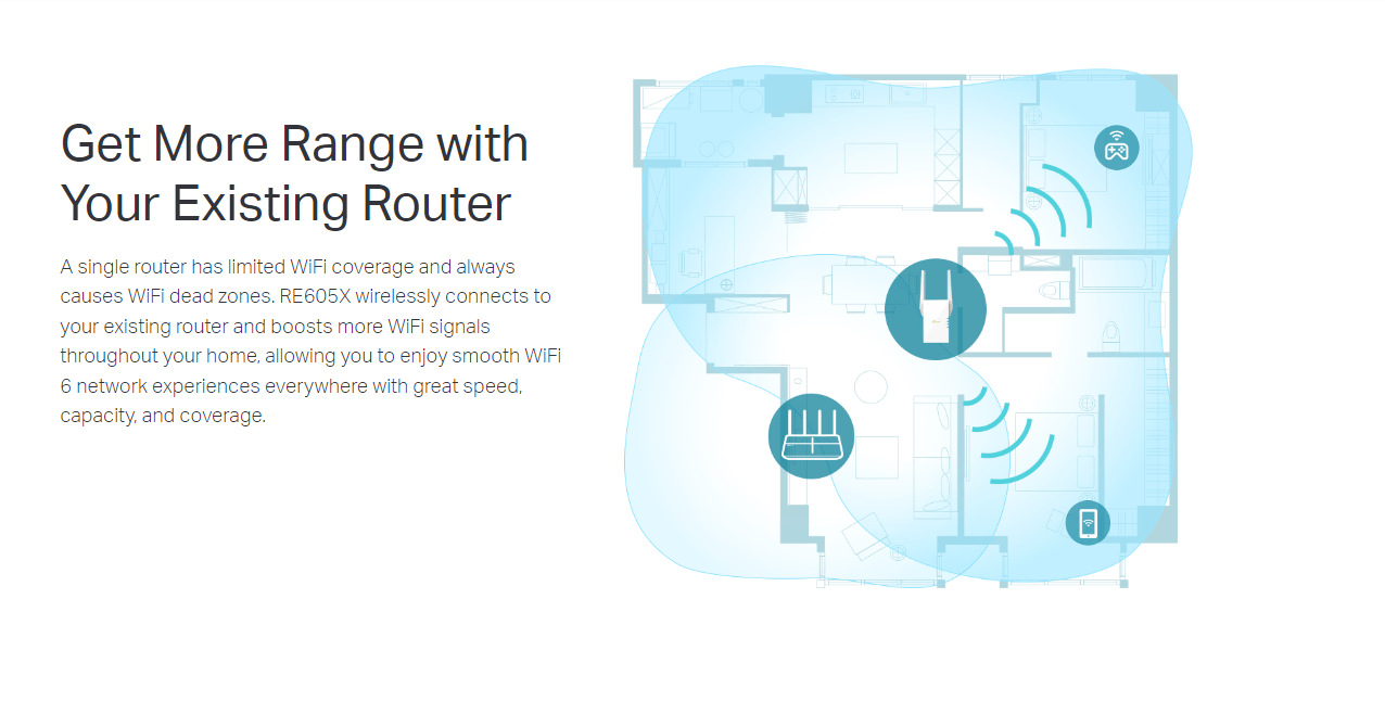TP-LINK RE505X / RE605X / RE705X WI-FI 6 DUAL BAND RANGE EXTENDER ...
