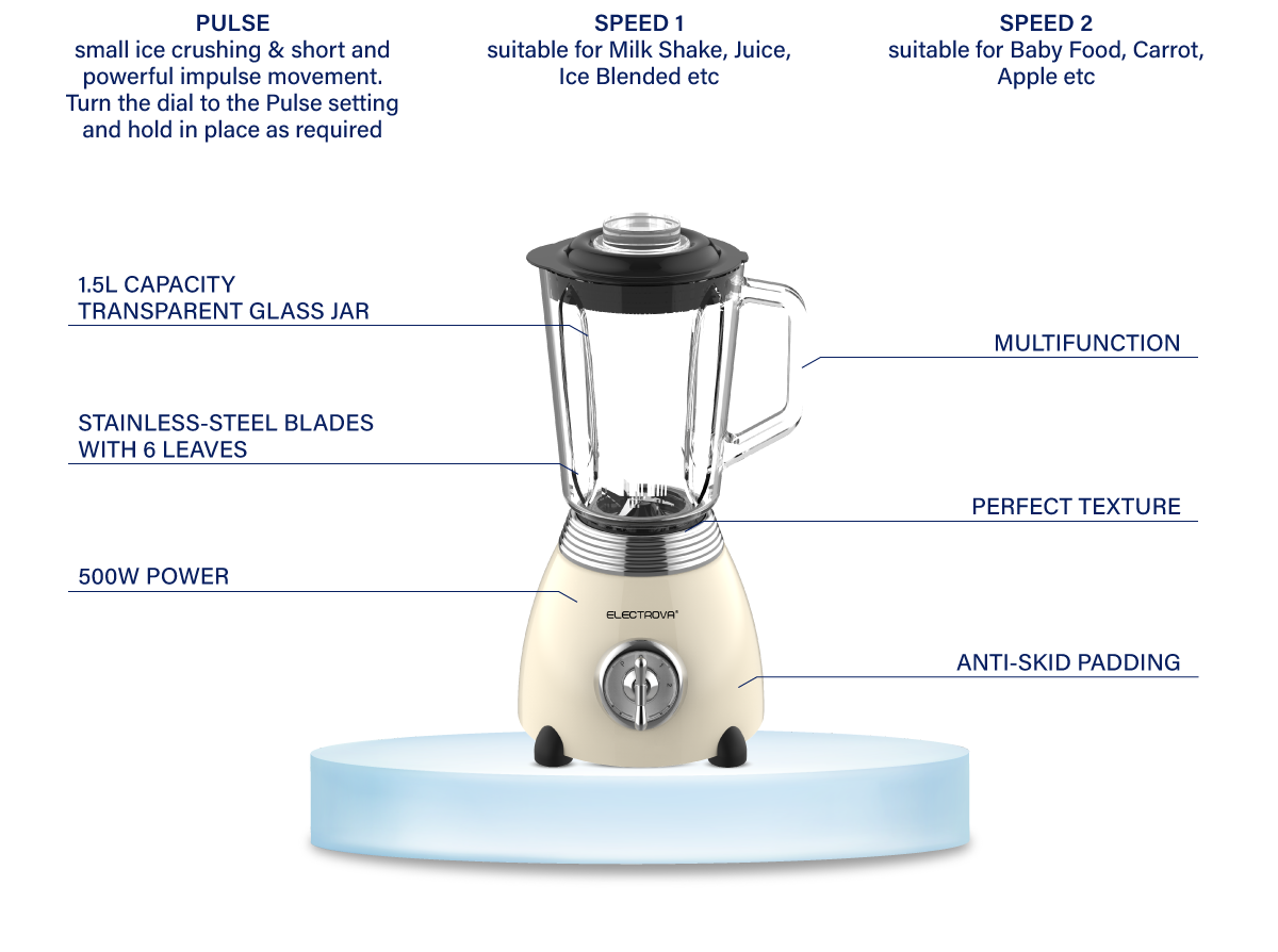 Electrova 2 in 1 Glass Blender & Grinder Classic 50's Series | Shopee Malaysia