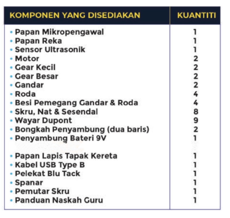 Projek RBT Tahun 6 Kereta Sensor Arduino ~ Reka Bentuk & Teknologi ...