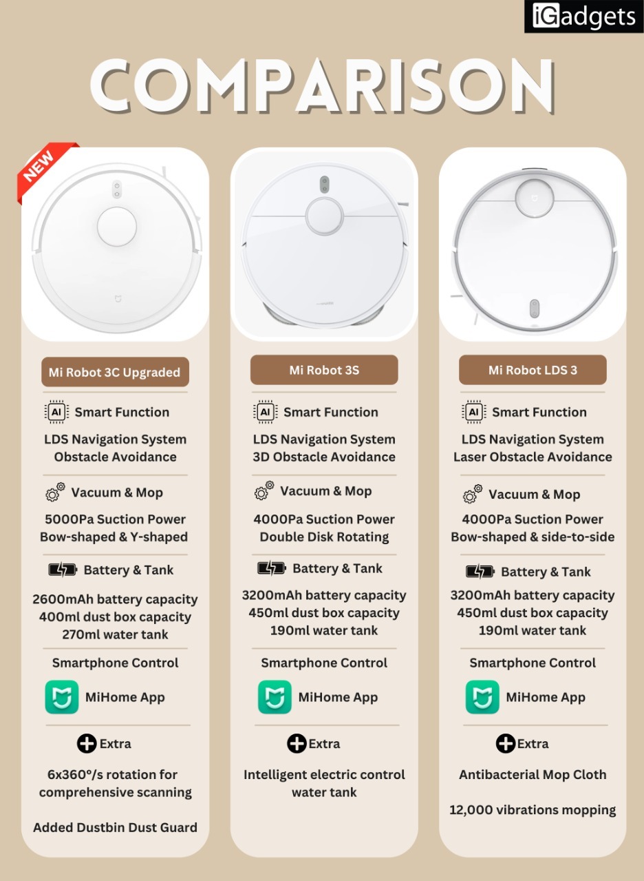 XIAOMI Robot Vacuum S10+ 2S 3S MOP For Home Sweeping Dust Cleaner ...
