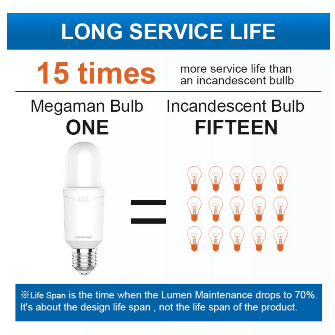 MEGAMAN Energy Saving Bulb LED Bulb Stick Mentol LED Ceiling Light Lighting Lampu Siling E27/PLC ...