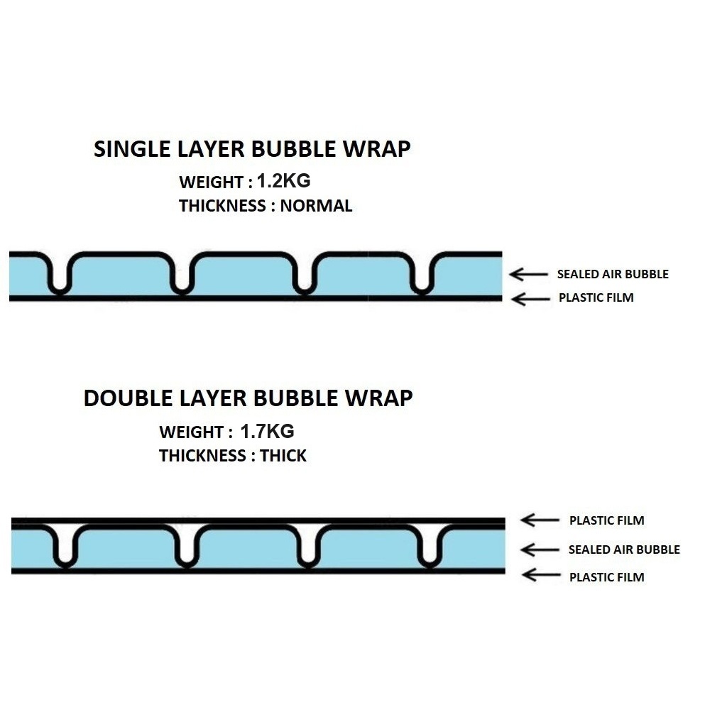 Bubble Wrap Single Layer 25cm x 100m 泡泡纸 泡泡膜 0.25m x 100m MAXIMUM 5 ...