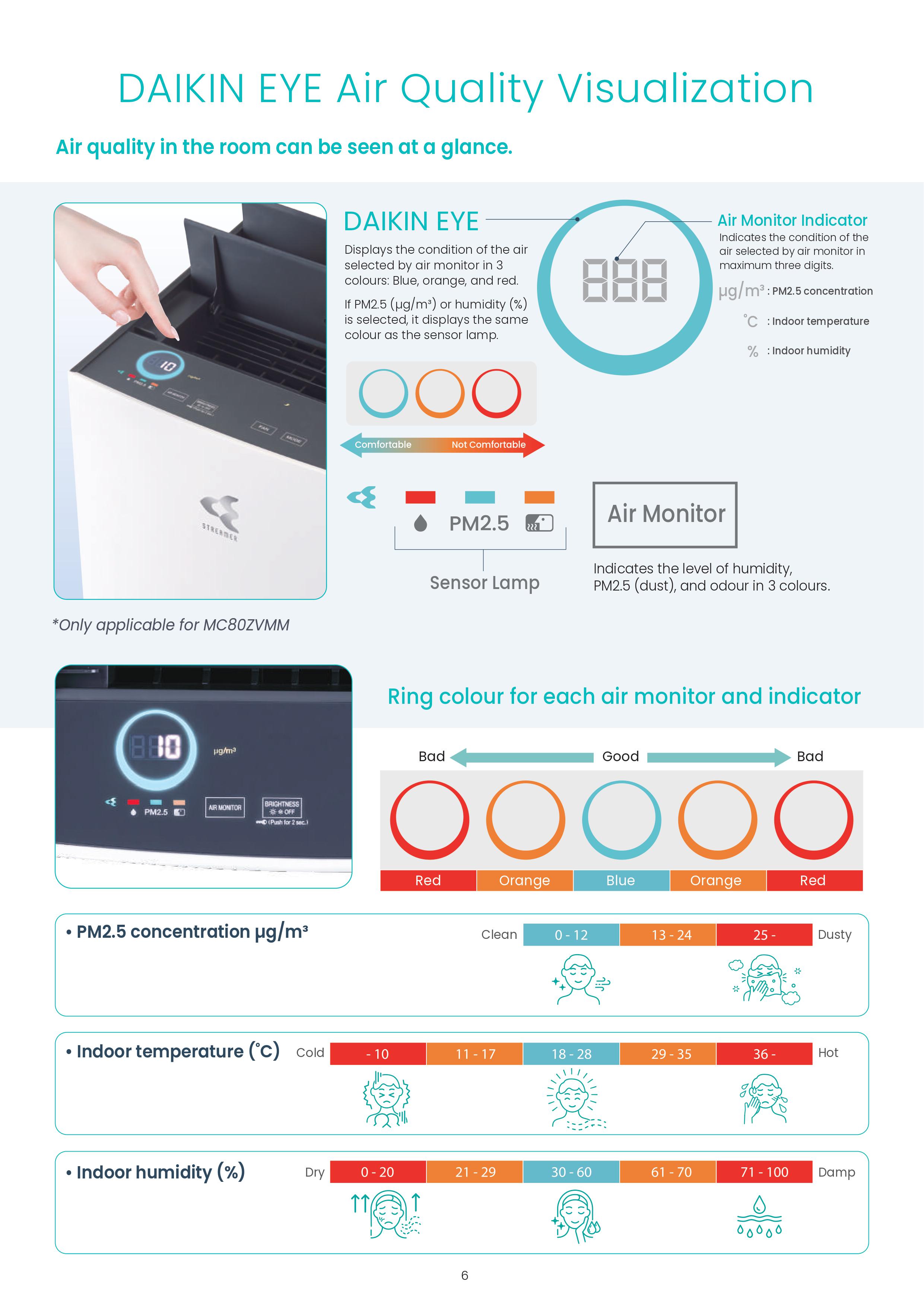 [NEW] Daikin Air Purifier MC80ZVMM With Twin Streamer Technology & Wifi ...
