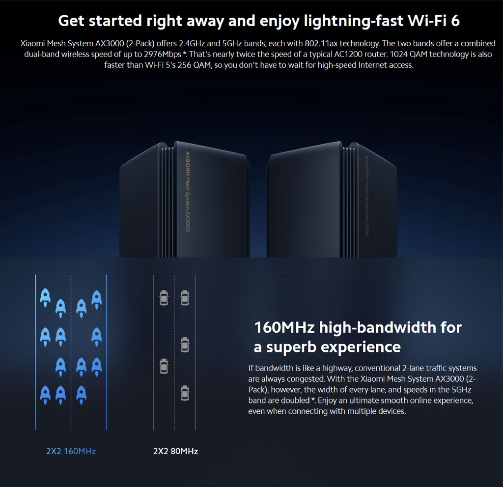 Xiaomi Mesh System AX3000 5GHz Router Dual Band Wifi 6 Modem WiFi ...