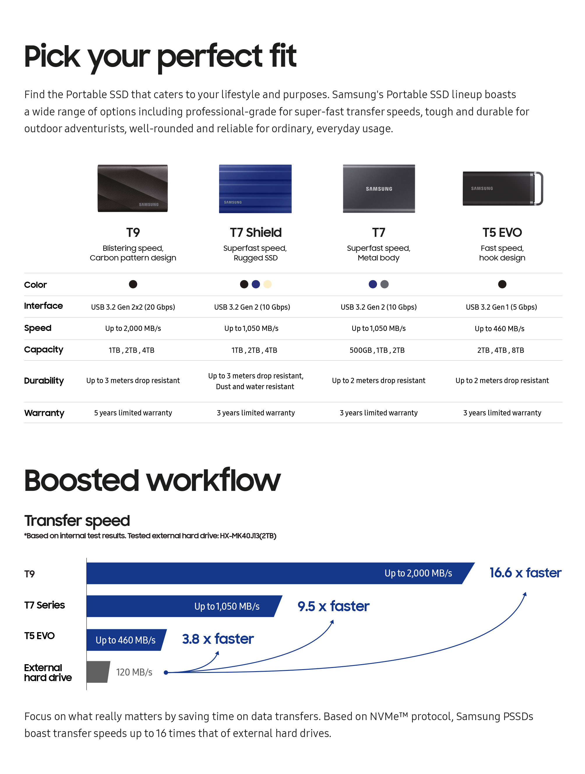 Samsung T7 / T7 Shield / T9 Portable External Solid State Drive SSD ...