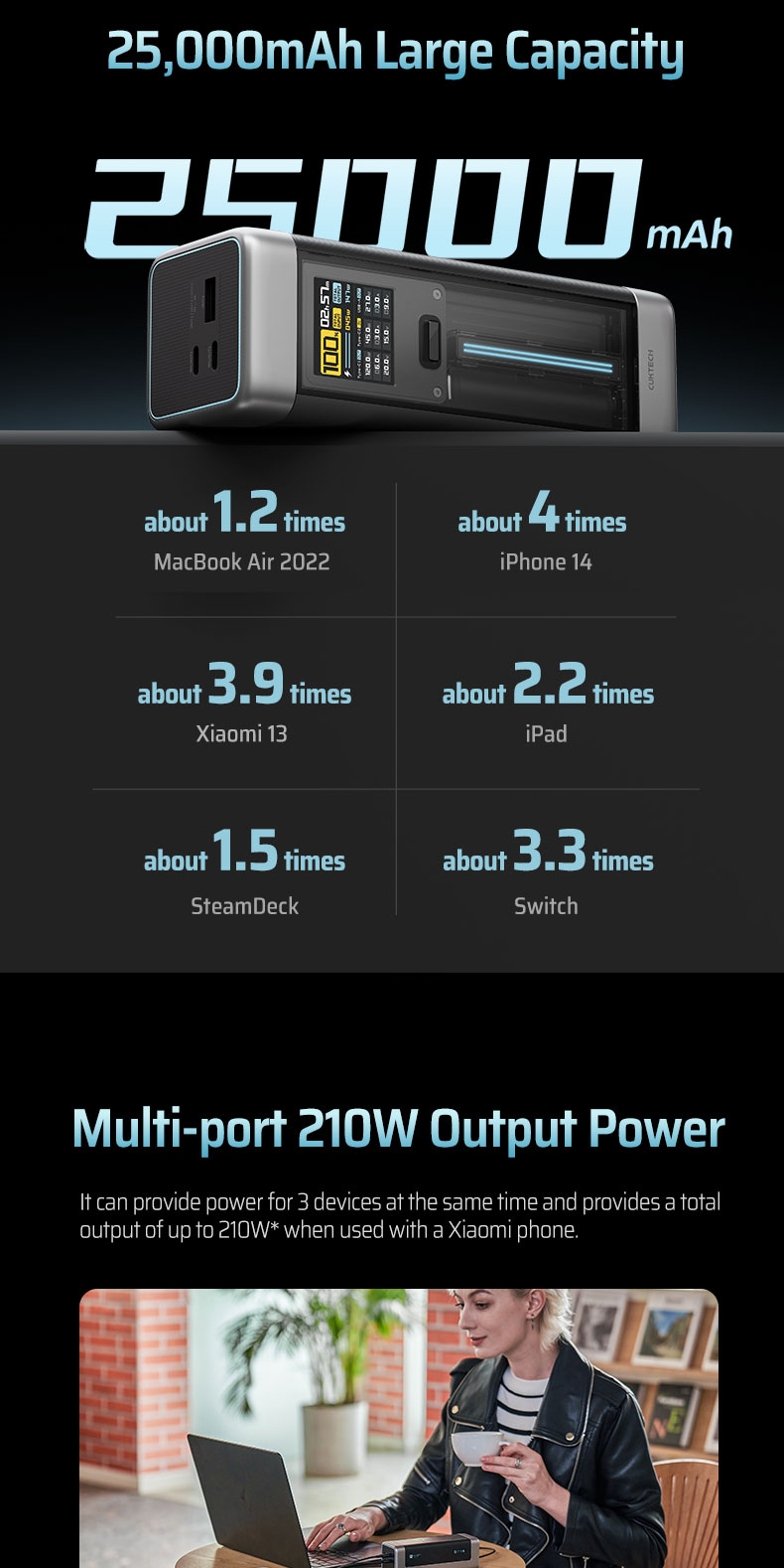 CUKTECH 20 Power Bank 25000mAh 210W MAX Support Xiaomi 120W Samsung 45W ...