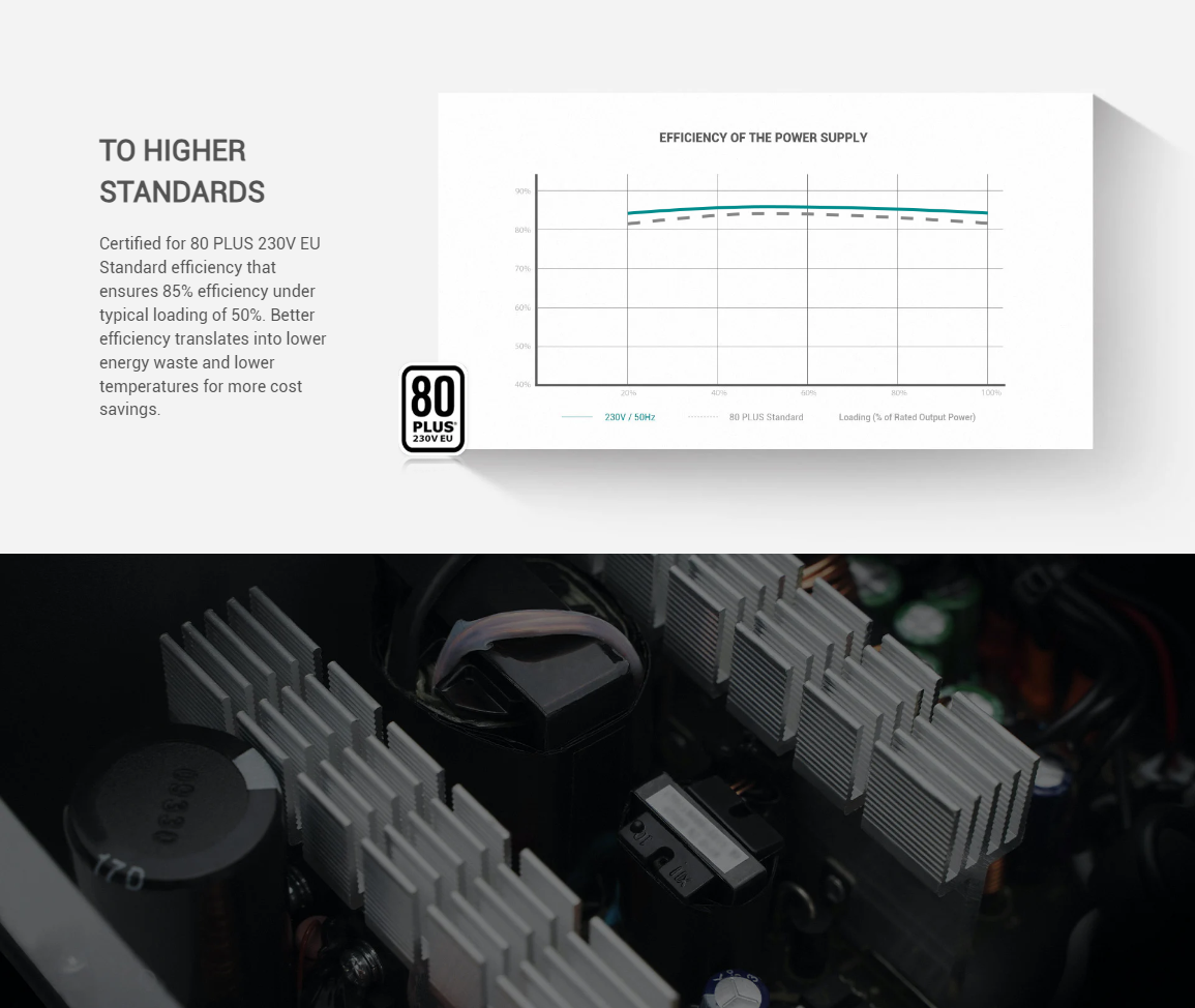 DeepCool PF450 / PF500 / PF550 / PF650 Series 80+ White Power Supply ...