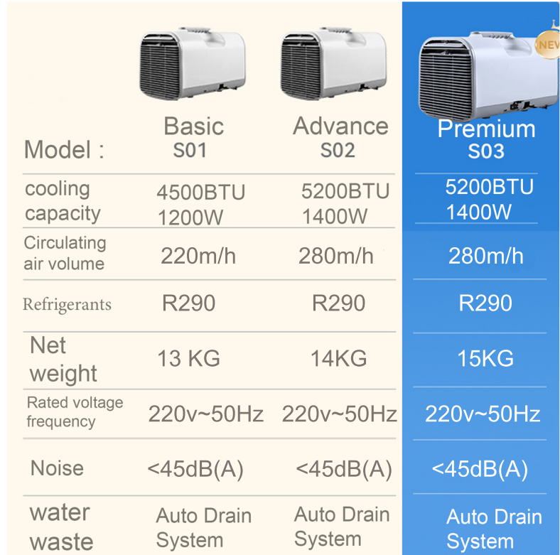 portable aircon Portable Truck Tent Air Conditioner Outdoor Mobile for ...